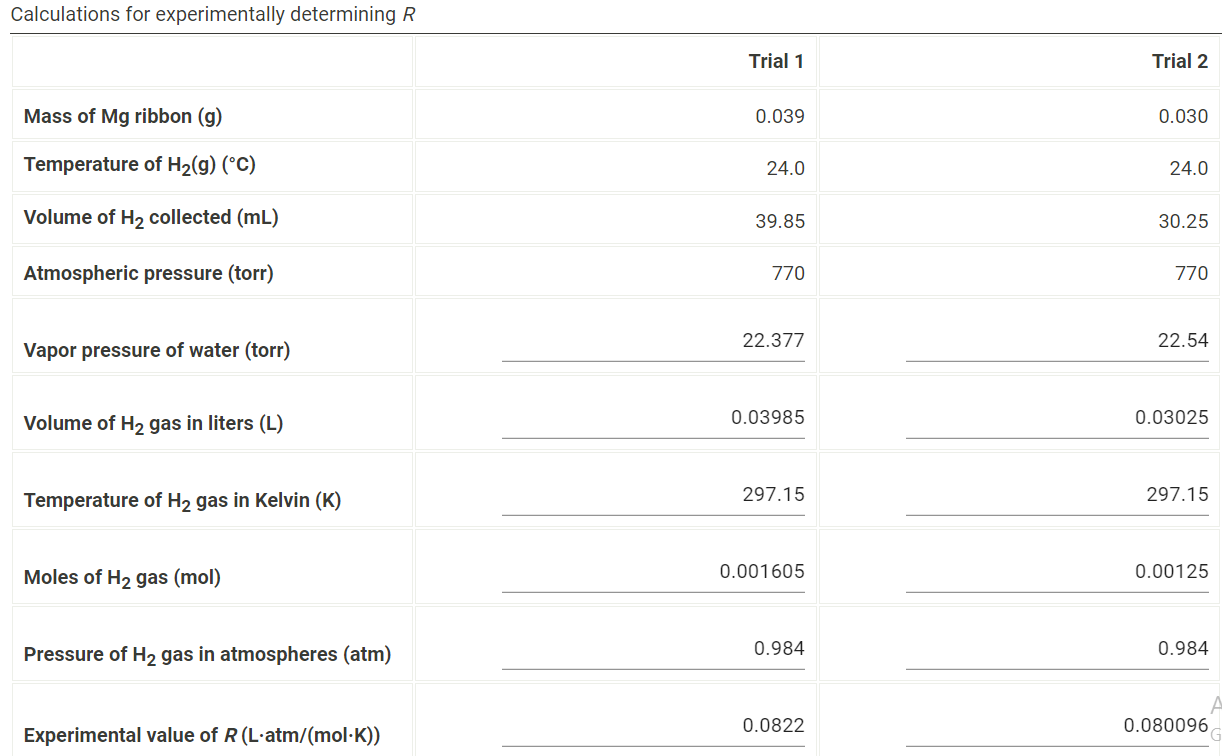 Solved Calculations for experimentally determining R(1pts) | Chegg.com