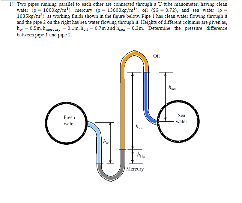 Solved 1) Two pipes running parallel to each other are | Chegg.com