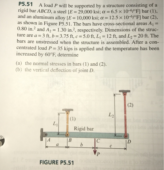 Solved P5.51 A load P will be supported by a structure | Chegg.com