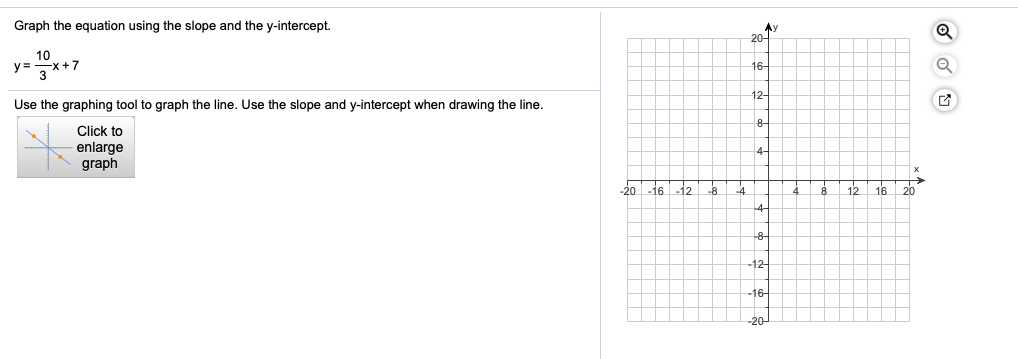 Solved Graph the equation using the slope and the | Chegg.com