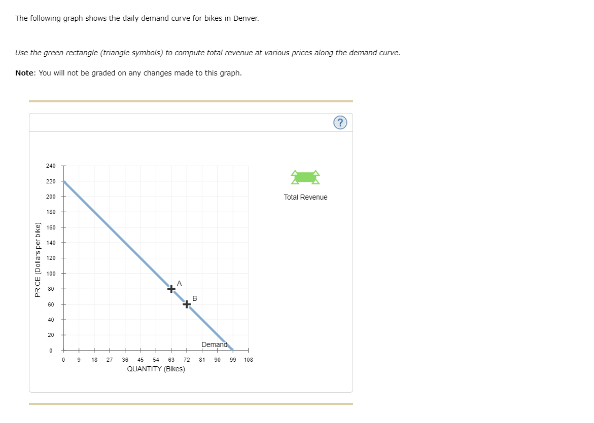 Solved On the following graph, use the green point (triangle | Chegg.com