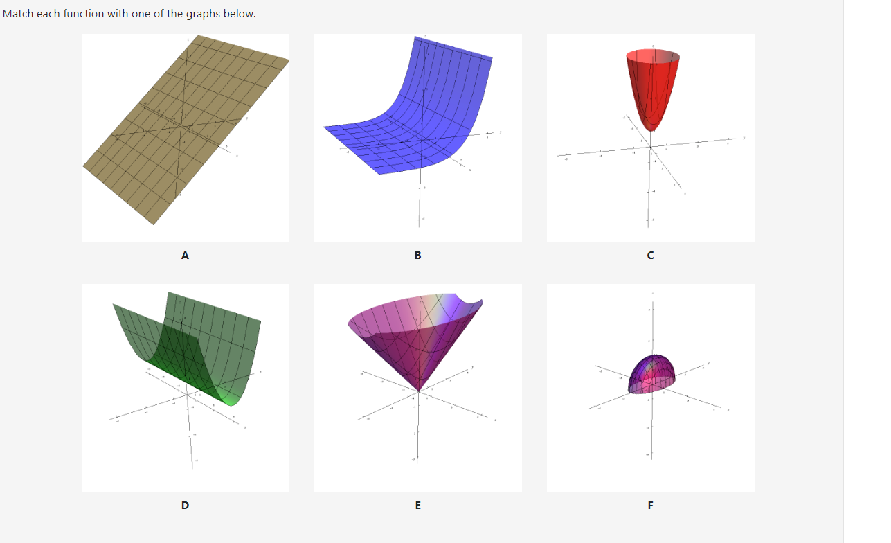 Solved Find an equation for the contour of | Chegg.com