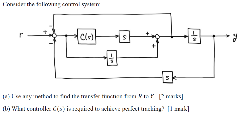 Solved Consider the following control system: C(s) 圄 (a) Use | Chegg.com