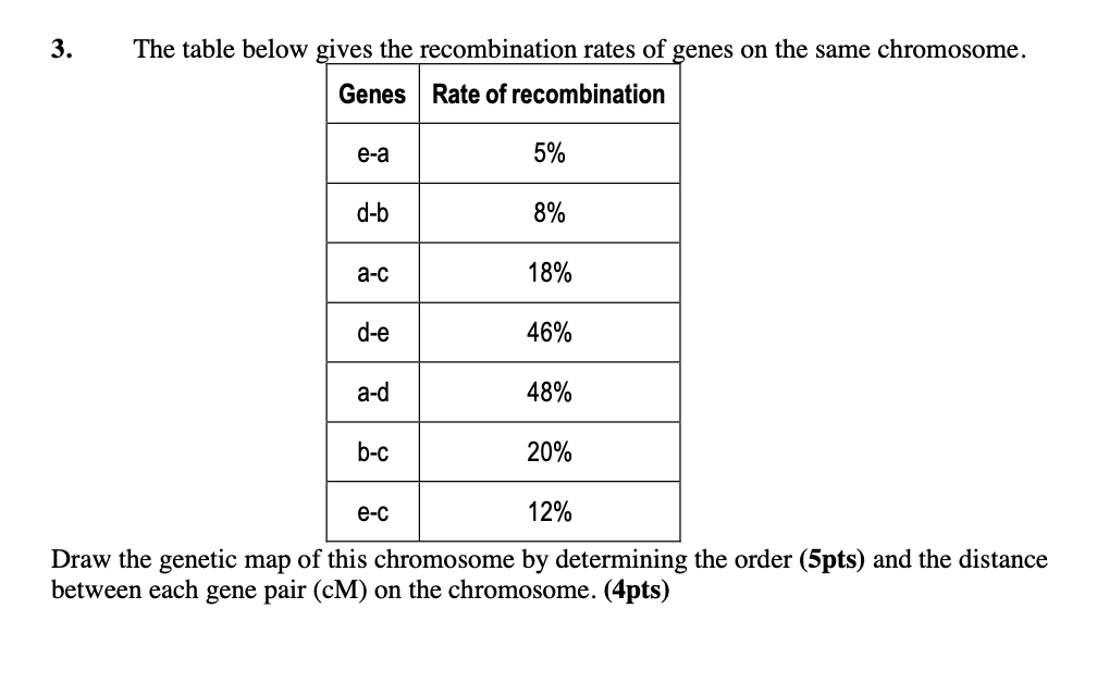 Solved 3. The table below gives the recombination rates of | Chegg.com