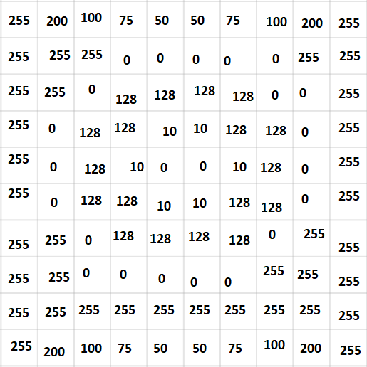 Solved Question 4: By using any Gaussian type 3x3 filter, | Chegg.com