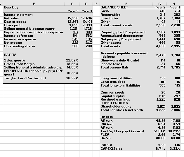 Using the residual income model, prepare a valuation | Chegg.com