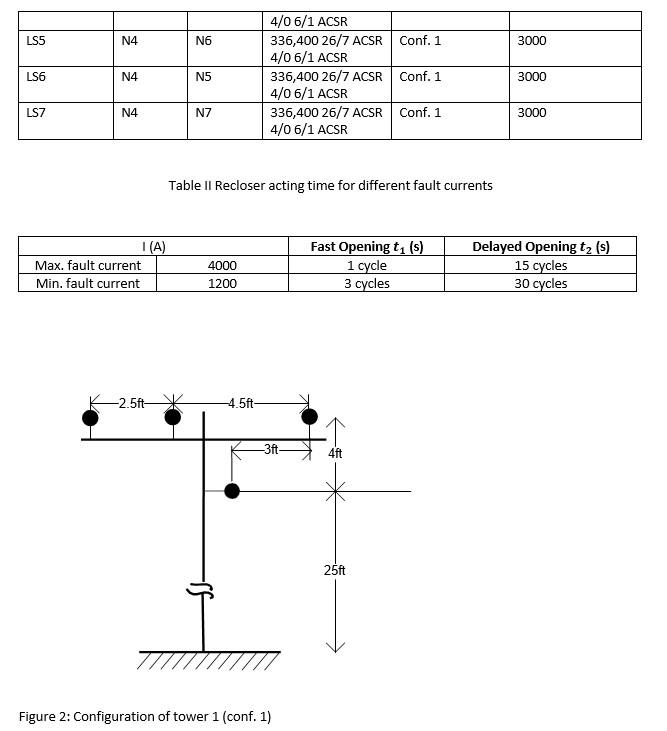 Figure 1 A Simplified 12 47kv Distribution Feeder A