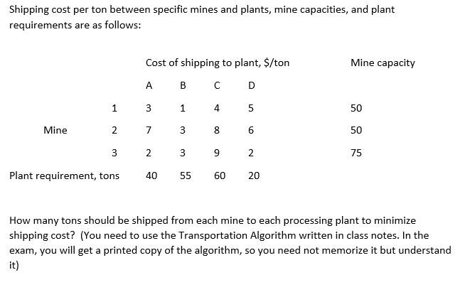 Solved Shipping cost per ton between specific mines and | Chegg.com