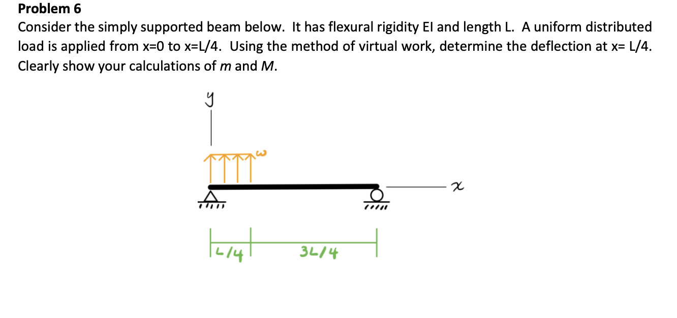 Problem 6 Consider the simply supported beam below. It has flexural ... Problem 6 Consider the simply supported beam below. It has flexural ...