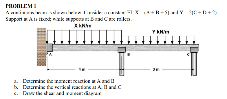 Solved PROBLEM 1 A continuous beam is shown below. Consider | Chegg.com