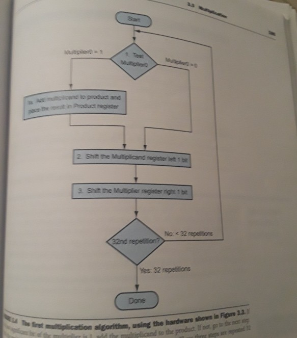 Calculate the time necessary to perform a multiply | Chegg.com