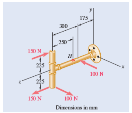 Solved Several forces are applied to the pipe assembly | Chegg.com