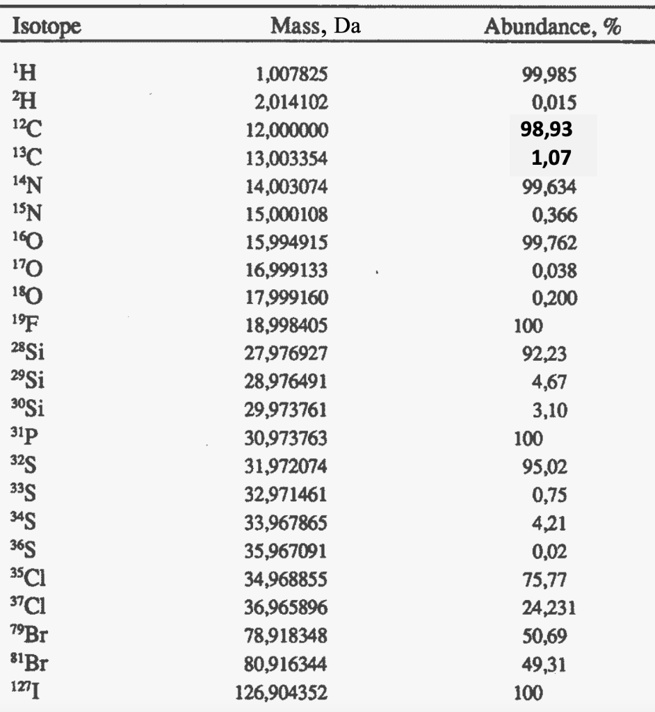 the mass spectrum of 1-bromo-2-chloroethane | Chegg.com