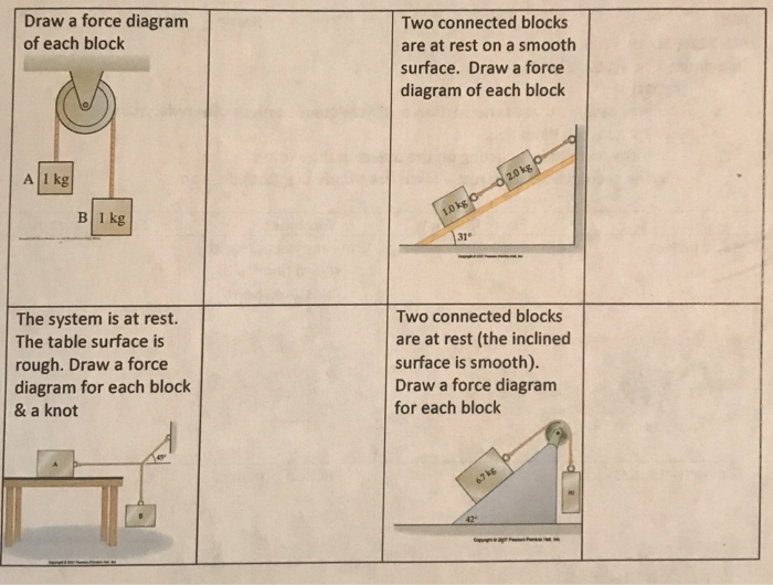 Solved Draw a force diagram of each block Two connected | Chegg.com
