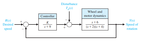 Solved The Ferris wheel is often featured at state fairs and | Chegg.com
