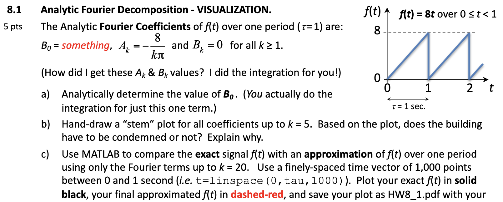 Solved Analytic Fourier Decomposition - VISUALIZATION. The | Chegg.com