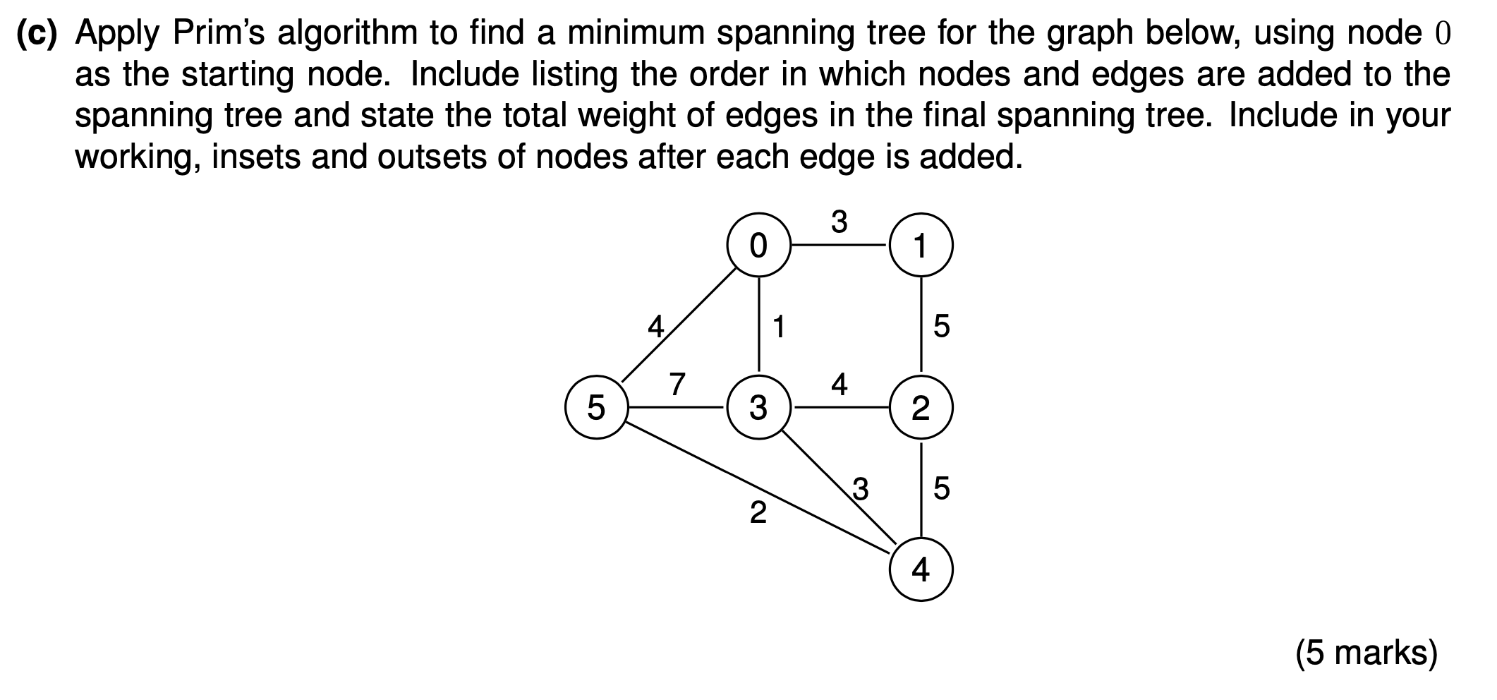 Solved (c) Apply Prim's algorithm to find a minimum spanning | Chegg.com