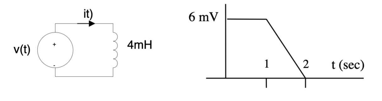 Solved The voltage at the terminals of the 4 mH inductor is | Chegg.com