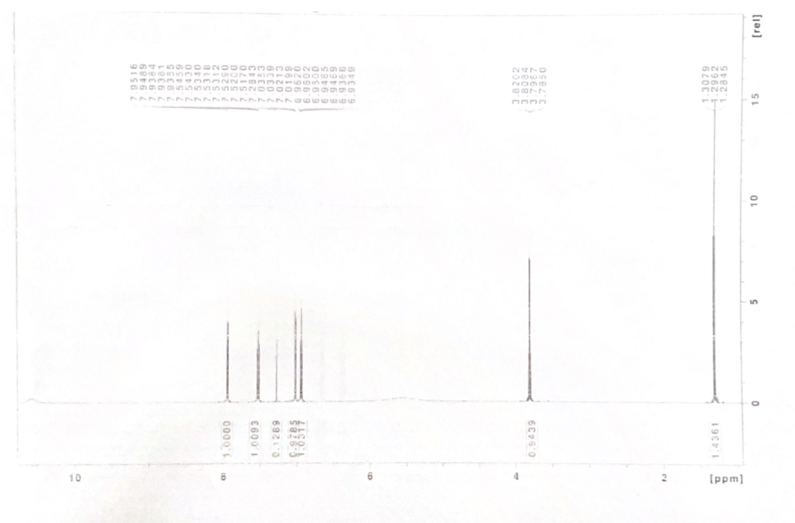 Solved Please label all peaks and draw the corresponding | Chegg.com