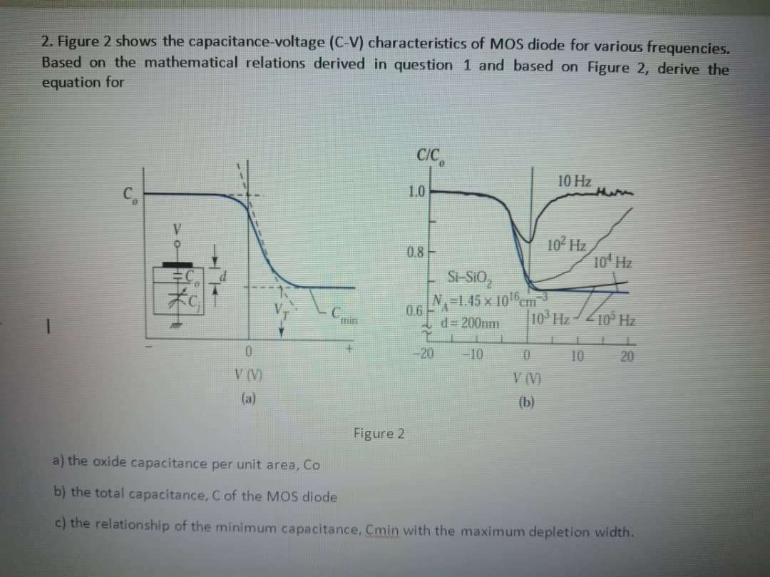 Solved 2. Figure 2 shows the capacitance-voltage (C-V) | Chegg.com