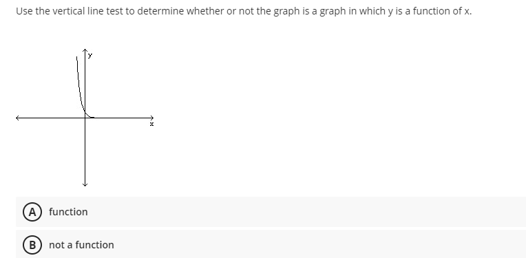 Solved Use the vertical line test to determine whether or | Chegg.com