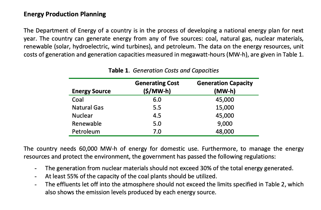 Solved Energy Production Planning The Department of Energy | Chegg.com