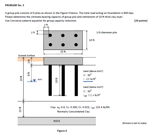 Solved PROBLEM No. 3 A group pile consists of 6 piles as | Chegg.com