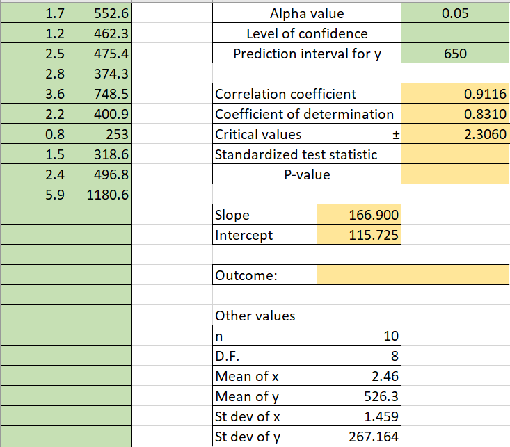 Solved With the given data find the standardized test | Chegg.com