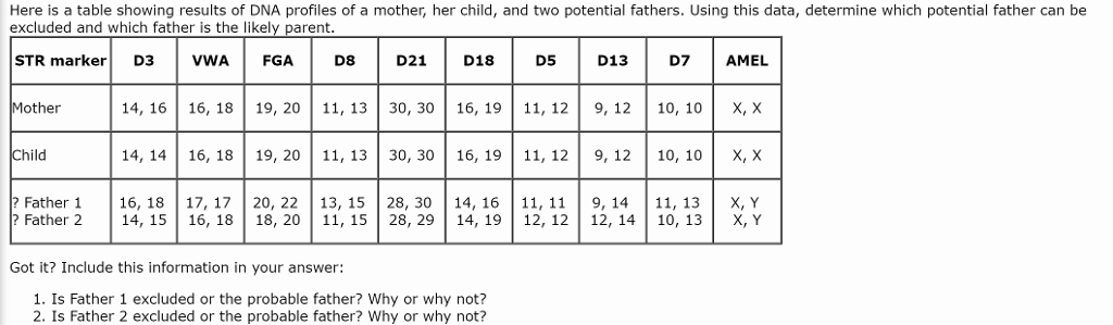 Solved Here is a table showing results of DNA profiles of a | Chegg.com