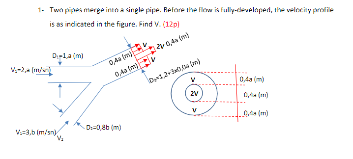 Solved 1- Two pipes merge into a single pipe. Before the | Chegg.com