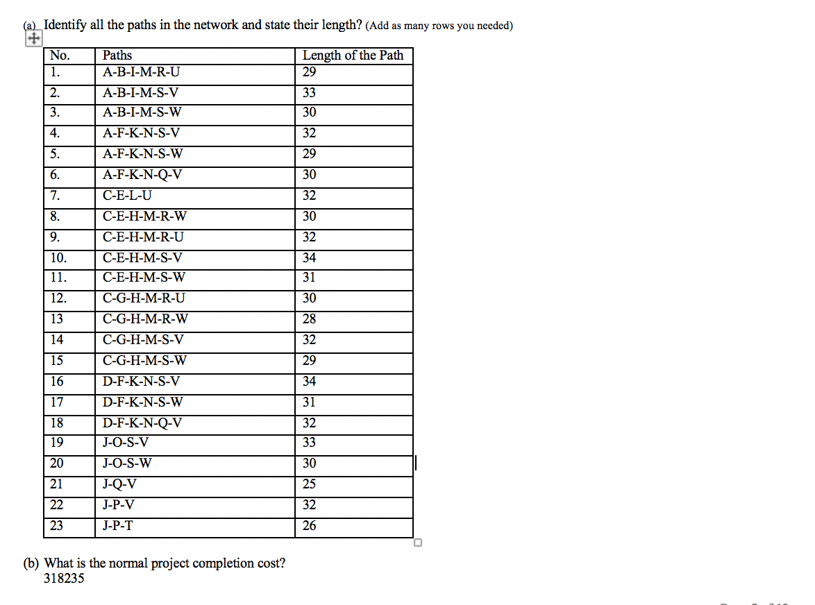 QUESTION 1: FTSA Engineering Company won a new | Chegg.com