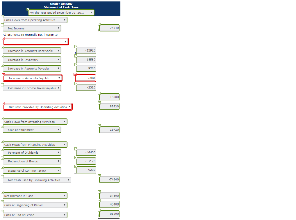 Solved Problem 12-7A (Part Level Submission) Presented below | Chegg.com