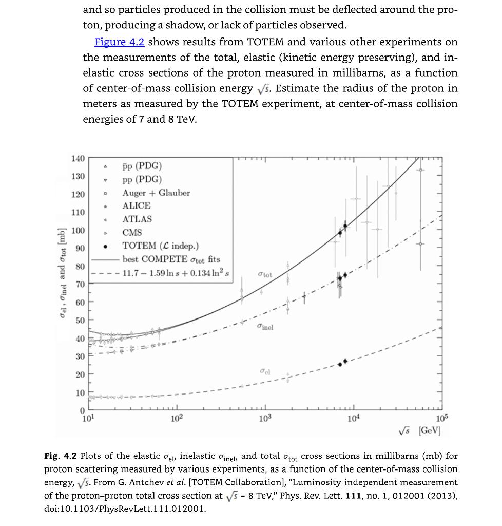 4 6 Proton Proton Total Cross Section The Totem