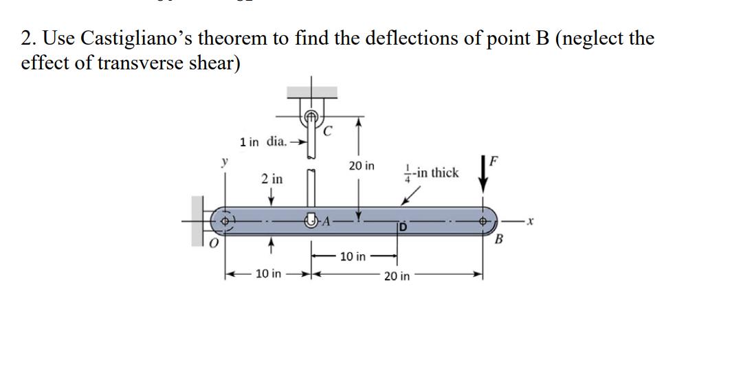 2. Use Castigliano's theorem to find the deflections | Chegg.com