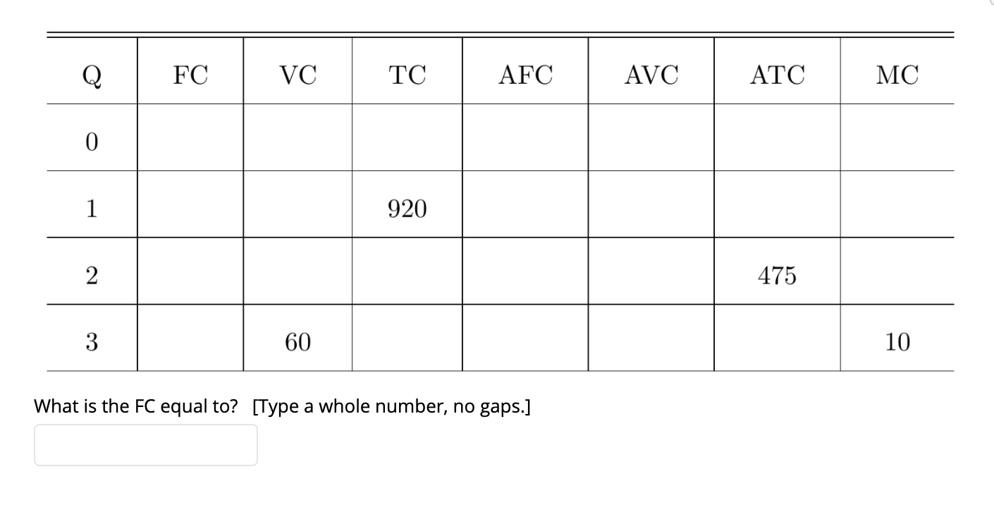 Solved FC VC TC AFC AVC ATC MC 920 475 60 What is the FC | Chegg.com