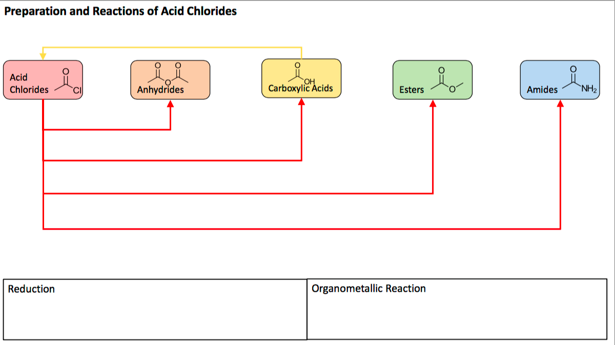 Solved For each of the following flow charts, fill in the | Chegg.com