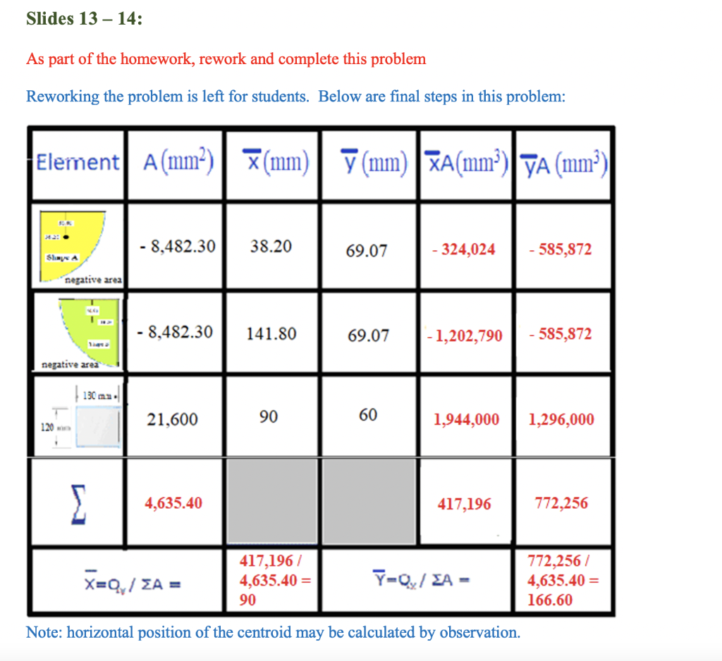 Solved Slides 13 - 14: As part of the homework, rework and | Chegg.com