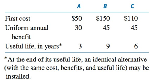Solved 9-51 Consider three alternatives: All the | Chegg.com