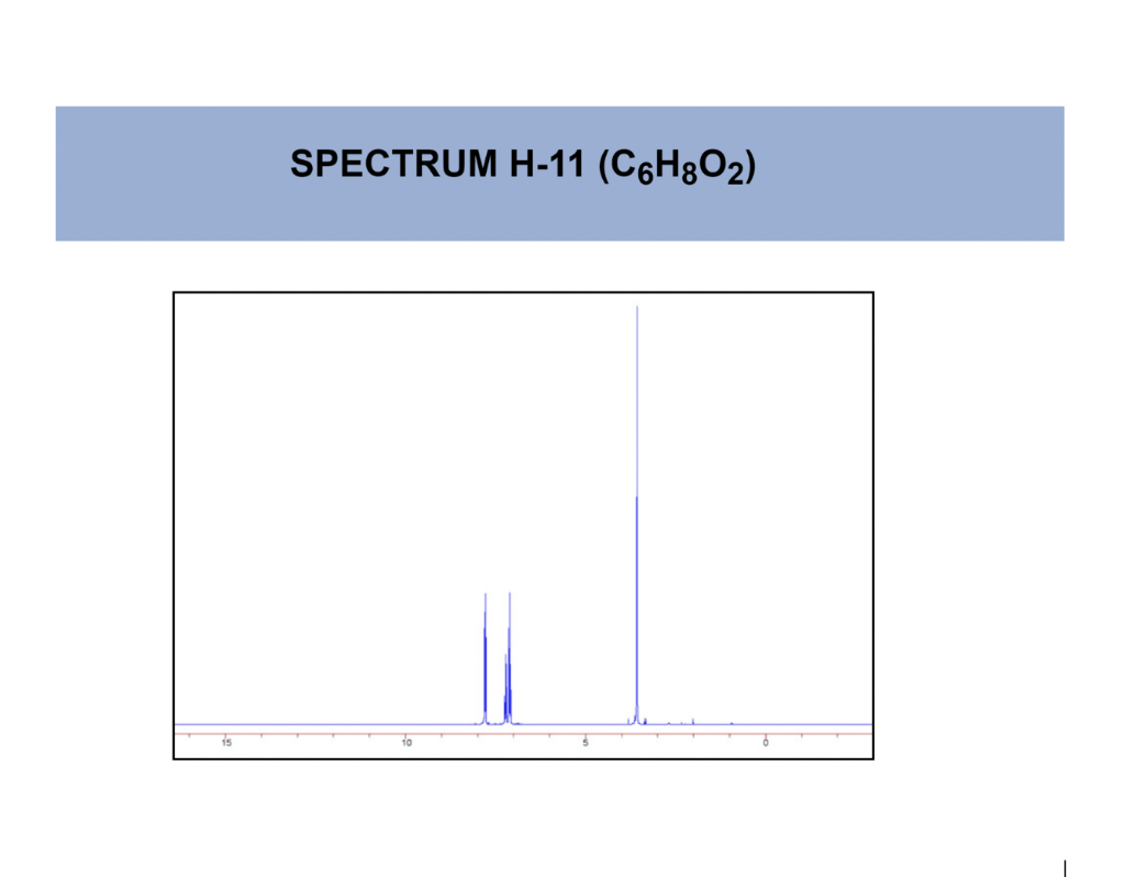 Solved I was instructed to solve this NMR spectrum without | Chegg.com