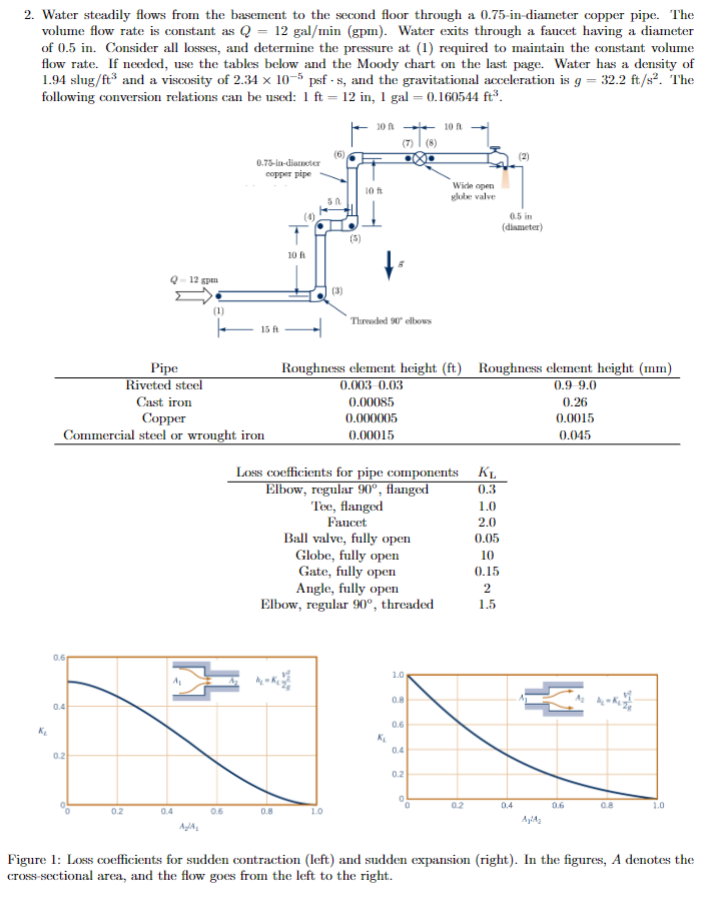 Solved Water steadily flows from the basement to the second | Chegg.com
