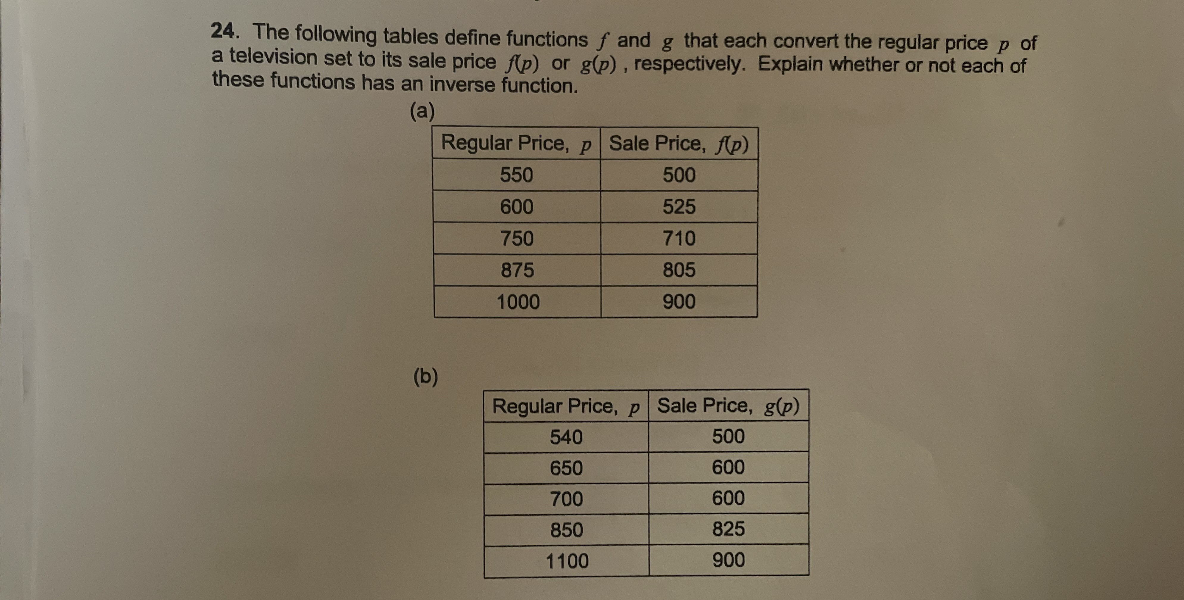 Solved The following tables define functions f ﻿and g ﻿that | Chegg.com