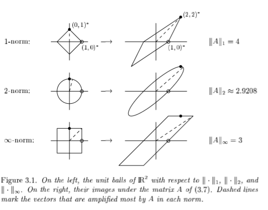 Examples Example 3.1. The matrix (3.7) maps C2 to C2. | Chegg.com
