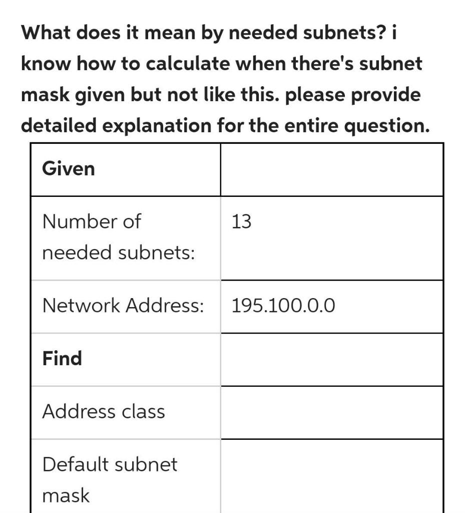 Solved What does it mean by needed subnets? i know how to | Chegg.com