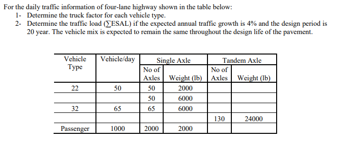 Solved For the daily traffic information of four-lane | Chegg.com