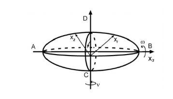 Solved calculate the kinetic energy of an ellipsoid that | Chegg.com