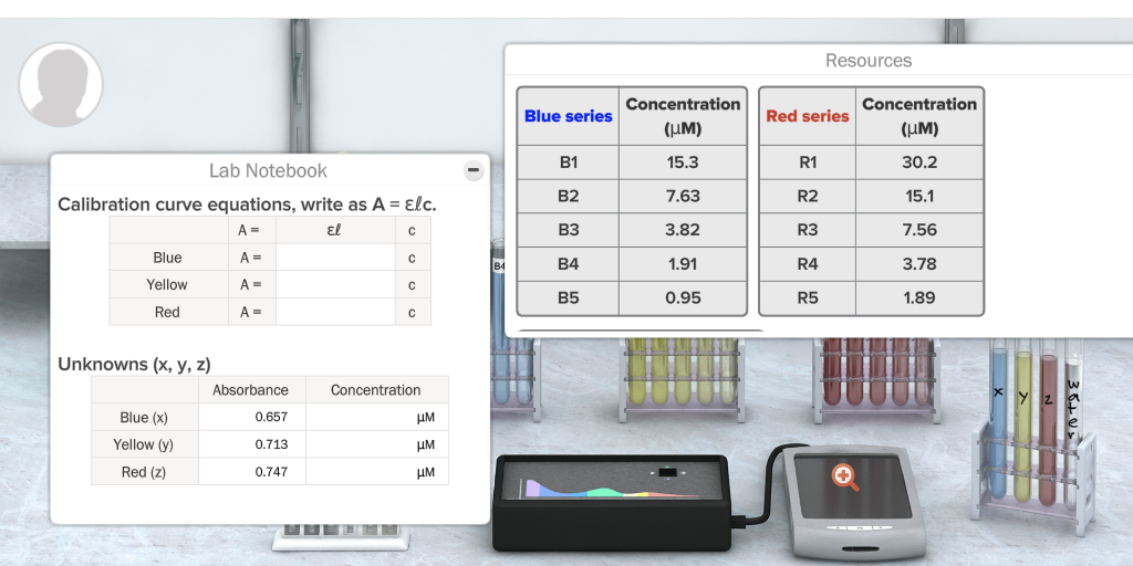 Solved Can anyone explain how to get the blue values for | Chegg.com