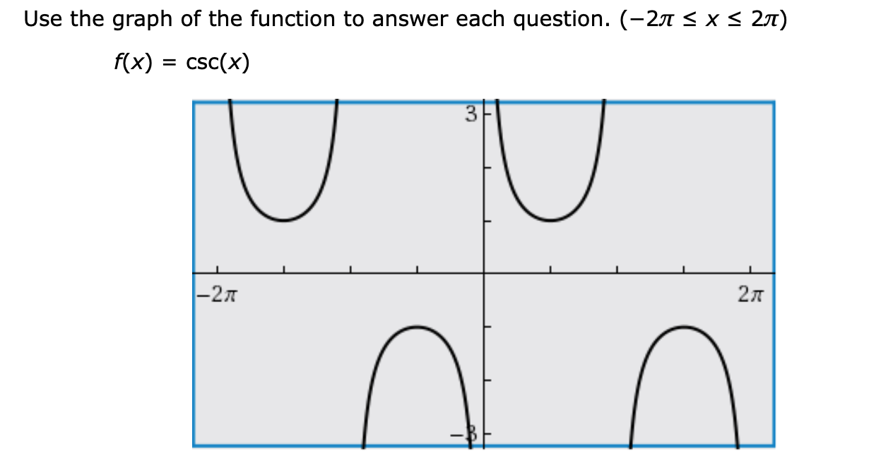 Solved Find the intervals on which the graph is increasing | Chegg.com