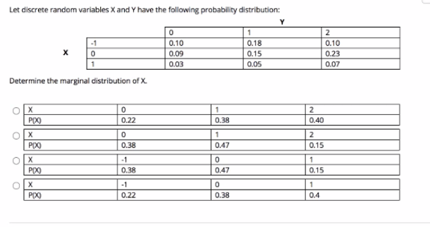 Solved Let discrete random variables X and Y have the | Chegg.com