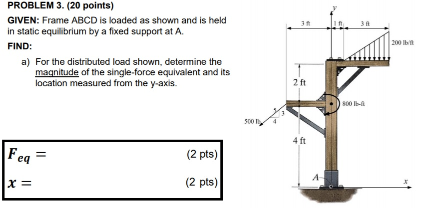 Solved ft PROBLEM 3. (20 points) GIVEN: Frame ABCD is loaded | Chegg.com