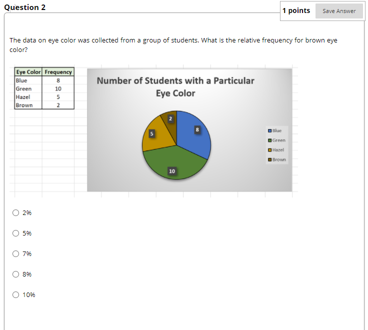 Solved Question 1 The data on eye color was collected from a | Chegg.com